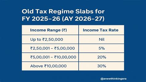 Income Tax Regime Fy 202526 Ay 202627 The Ultimate Guide With