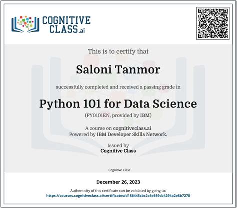 Saloni Tanmor On Linkedin Delighted To Share That I Have Successfully