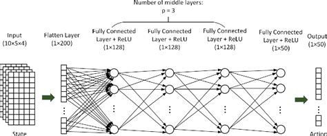 Figure 1 From Multi User Multi Application Packet Scheduling For Application Specific Qoe