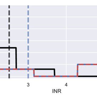 Dosing Strategy Of The Deep RL Model The Figure Illustrates The Dose Download Scientific