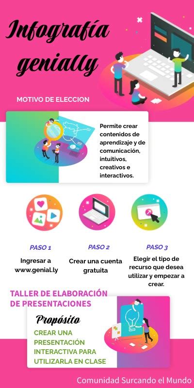 InfografÍa Genially Genially InfografÍa Genially Genially