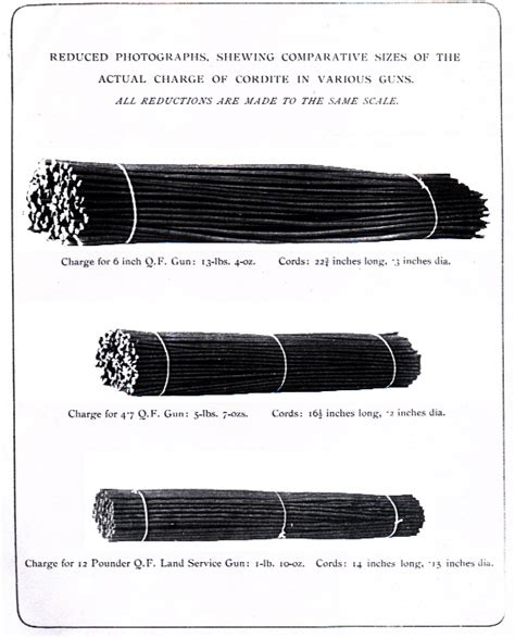 Arklows Explosive History Kynoch 1895 1918 History Ireland