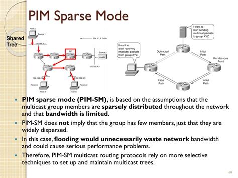 Ppt Ip Multicasting Powerpoint Presentation Free Download Id3776048