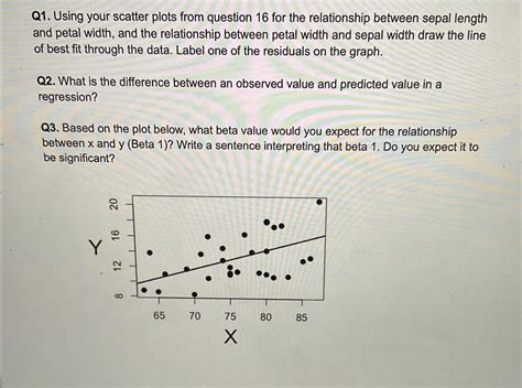 Q1. ﻿Using your scatter plots from question 16 ﻿for | Chegg.com