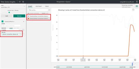 Azure Hands On Labs Visualize Time Series Data With Azure Time Series