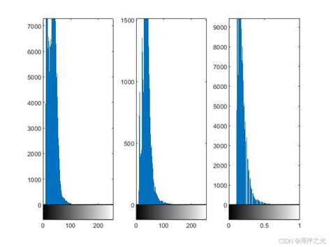 【图像融合】基于matlab His多光谱影像与全色影像（高分辨率）融合【含matlab源码 9044期】基于多光谱图像的融合与拼接 Csdn博客