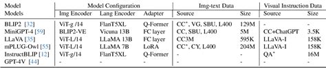 Table 8 From Fully Authentic Visual Question Answering Dataset From Online Communities