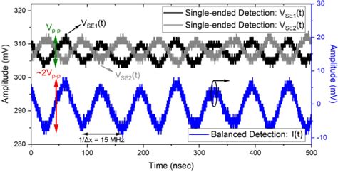 Figure 1 From Balanced Detection In Multiport Direct Conversion Interferometric Receiver For Iot