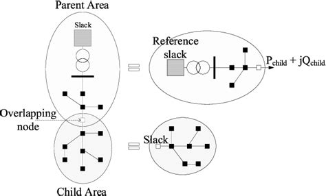 figure 1 from multiarea parallel data driven three phase distribution