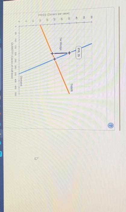 Solved 7 Effect Of A Tax On Buyers And Sellers The
