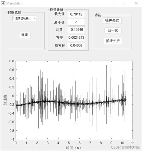 【数据分析】基于matlab gui齿轮箱振动数据分析【含matlab源码 2122期】 51cto博客 基于matlab的振动模态分析