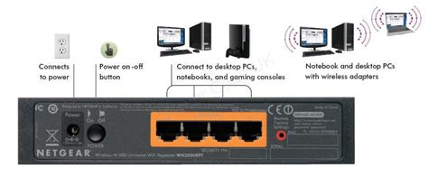 Netgear Wn2000rpt Universal Wifi Range Extender Server Case