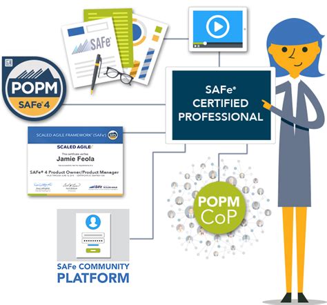 SAFe Product Owner Product Manager