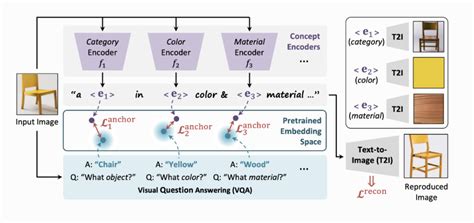 Researchers At Stanford University Introduce A Novel Artificial