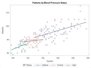 Tips For Customizing Legends In PROC SGPLOT In SAS The DO Loop