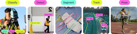 Collect And Label Images To Train A YOLOv Object Detection Model