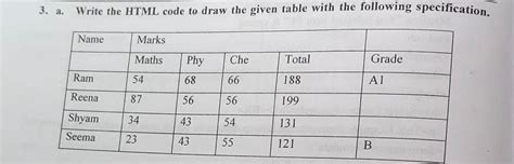 Solved A Write The HTML Code To Draw The Given Table Chegg