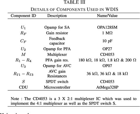 Table II From An Improved Digitizing Interface Circuit For Wide Range Current Output Sensors