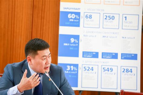 Хөгжлийн банкны ТУЗ ийн гишүүдийг чөлөөлнө