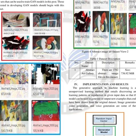 Abstract Image Art Dataset View 1 Download Scientific Diagram