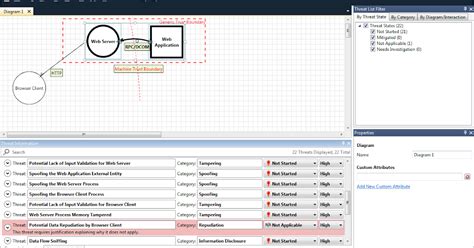 StopInfosecurity Information Security What Is Threat Modeling