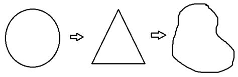 Homotopic Equivalence Amongst Three Closed Figures Download Scientific Diagram
