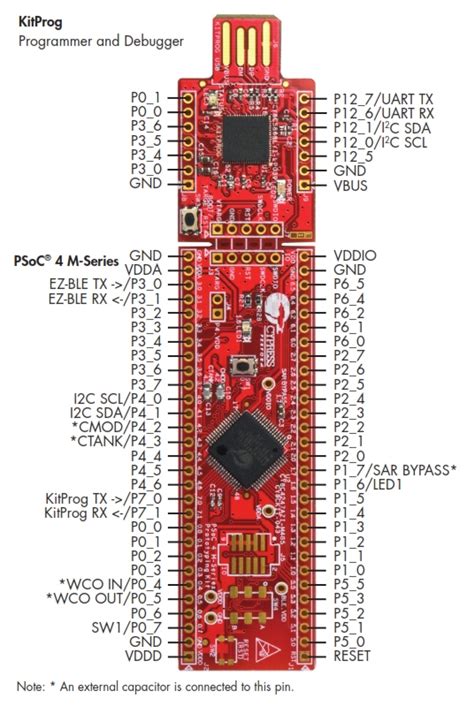 Psoc® 4 M Series Prototyping Kit Cy8ckit 043 Electronilab
