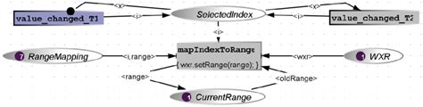 Behavior Of The Range Selection Download Scientific Diagram