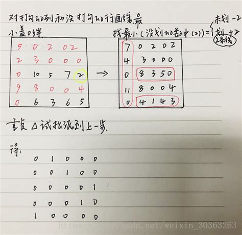 指派问题与匈牙利算法 Csdn博客