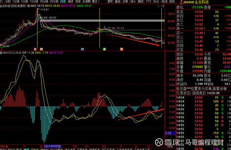 通达信编程量化基础教学3 Macd底背离 附送源代码 今天开始学习群里的群友和说马哥：全志科技sz300458 全志科技 今天大涨