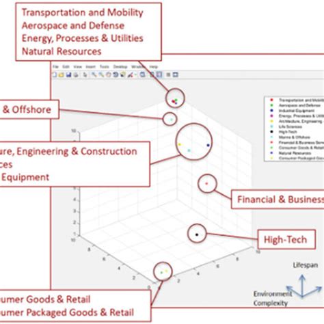 3d Visual Representation Of Mbse Implementation Problem In Industry