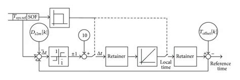 Principle Of Ethercat Frequency Compensation Algorithm Download High