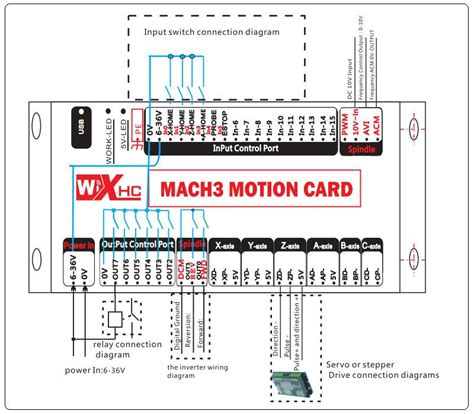XHC Controller Axle Voor MACH Hardware CNC