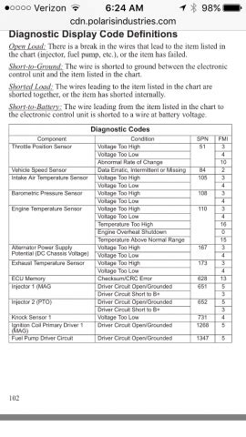 Polaris Trouble Codes Chart Ponasa