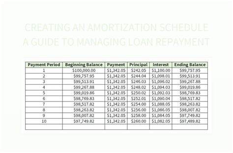 Creating An Amortization Schedule A Guide To Managing Loan Repayment Excel Template And Google