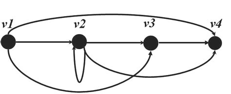 a nonlinear system this system has the same vertices {v1 v2 v3 v4