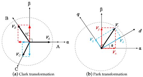 Multi Motor Cooperative Control Strategy For Speed Synchronous Control Of Construction Platform