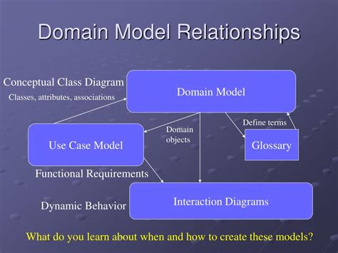 PPT OO Domain Modeling With UML Class Diagrams And CRC Cards PowerPoint Presentation ID