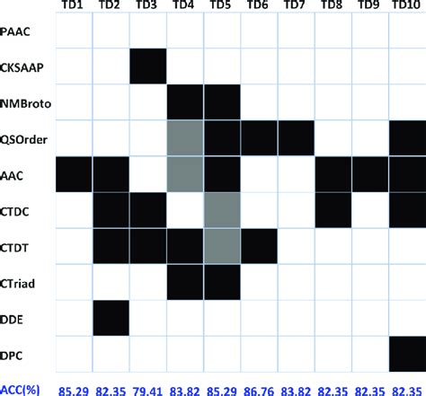 Subdataset Specific Optimal Feature Combination The Black Squares