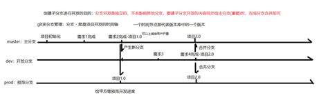Python实战项目5 Git远程仓库分支合并冲突解决 Dd随风 博客园 Python实战项目5 Git远程仓库分支合并冲突解决 Dd随风 博客园