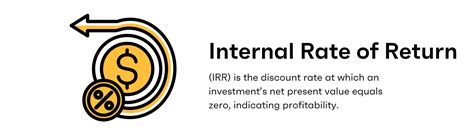 Internal Rate Of Return IRR Formula Calculation Examples XSheets