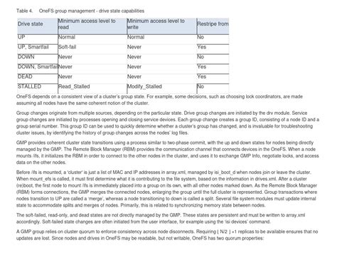 Minimum Access Level For Capabilities Per Node State Powerscale Onefs