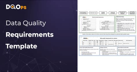 Data Quality Requirements Template Examples Of Rules And Best