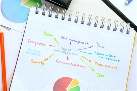 Premium Photo Notebook With Written Features Of Project Management On Light Background