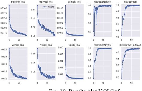 Figure 2 From Smart System For Vechicle Number Plate Recognition Using