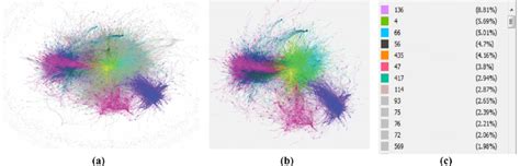 Graph Visualization Of Retweet Network By Deploying Multigravity