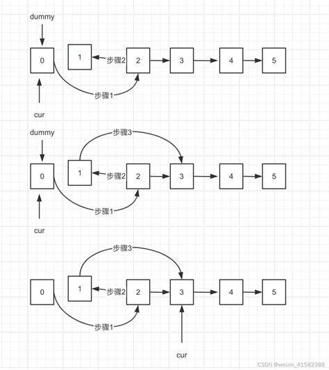 算法练习 Day4 Leetcode 2419面试题0207142 Csdn博客