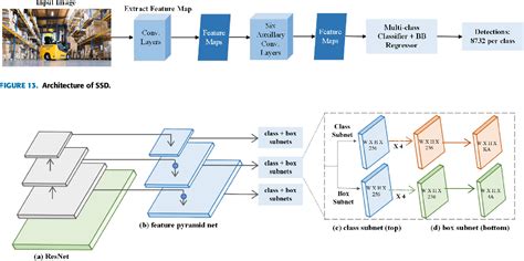 Figure 1 From A Comprehensive Review Of Convolutional Neural Networks For Defect Detection In