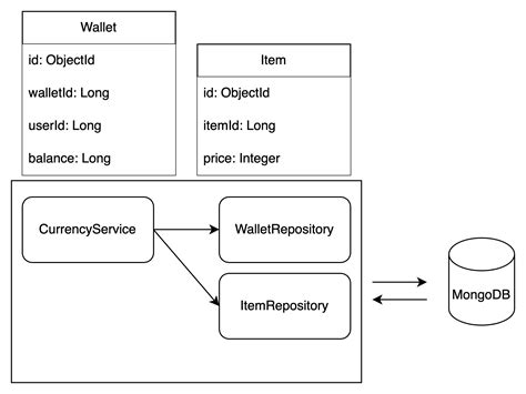 내가 Redisson을 활용해 개발하면서 더블탭 이슈에서 자유로워진 방법