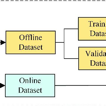 Spectrum Sensing Framework Download Scientific Diagram